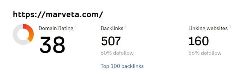 Domain Rating: What It Is & How to Boost Your Website's Score | Marveta