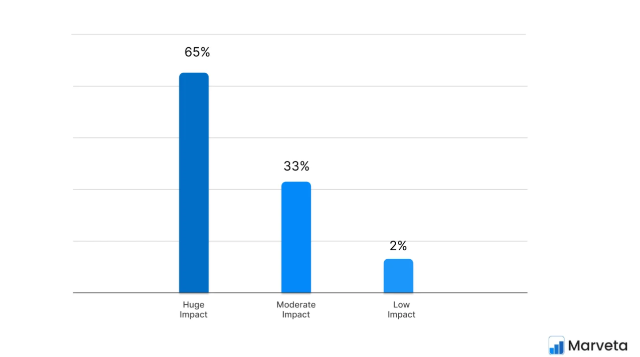 White Hat Link Building: 6 Effective Strategies That Drive Results ...